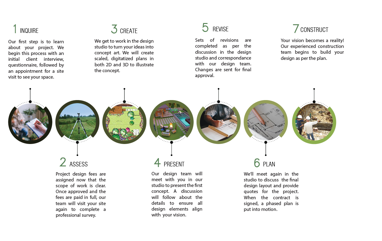 Landscape Design – Potter’s Nurseries